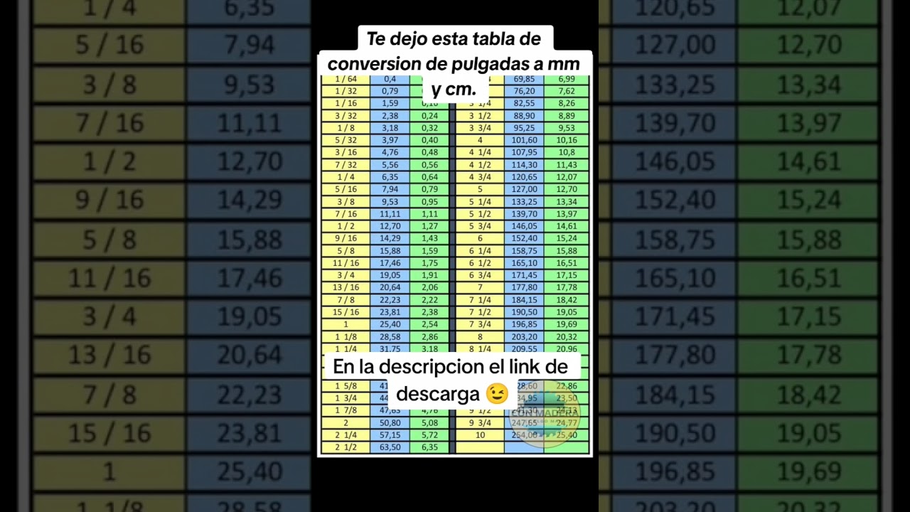Tabla de conversión de  pulgadas a mm y cm.
