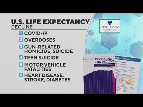 Life expectancy in U.S. has plunged in recent years