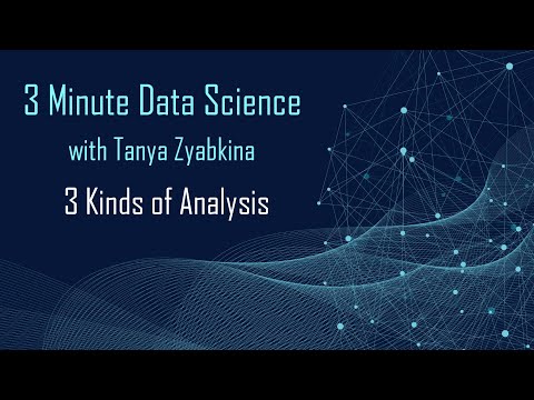 3 Common Types of Analysis: Deep Dive, KPIs, and Ad Hoc
