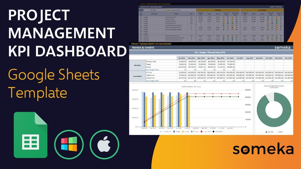Project Management KPI Dashboard Google Sheets Template | KPI Metrics for Project Managers