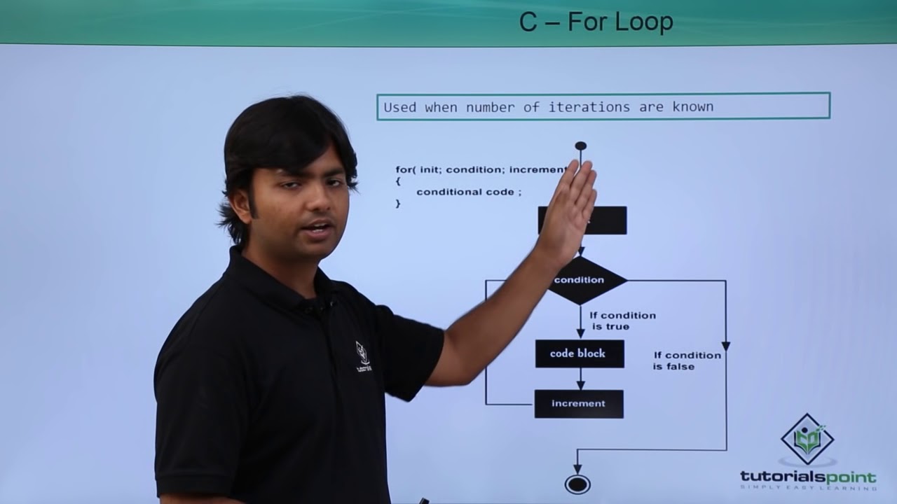 C - For Loop