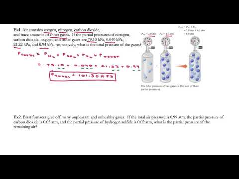 Honors Chemistry Notes 9.4 (Dalton's Law of Partial Pressures)