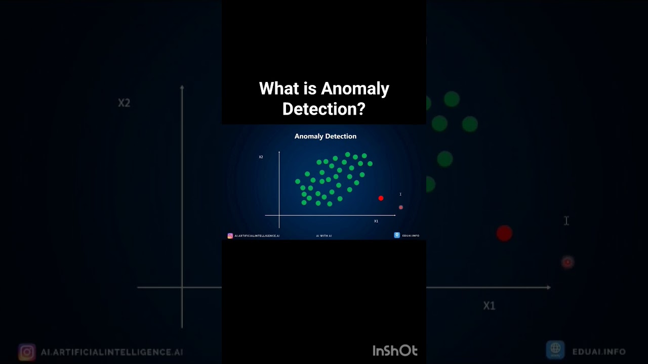 What is Anomaly Detection?#ai #machinelearning #datascience #unsupervisedlearning #anomalydetection