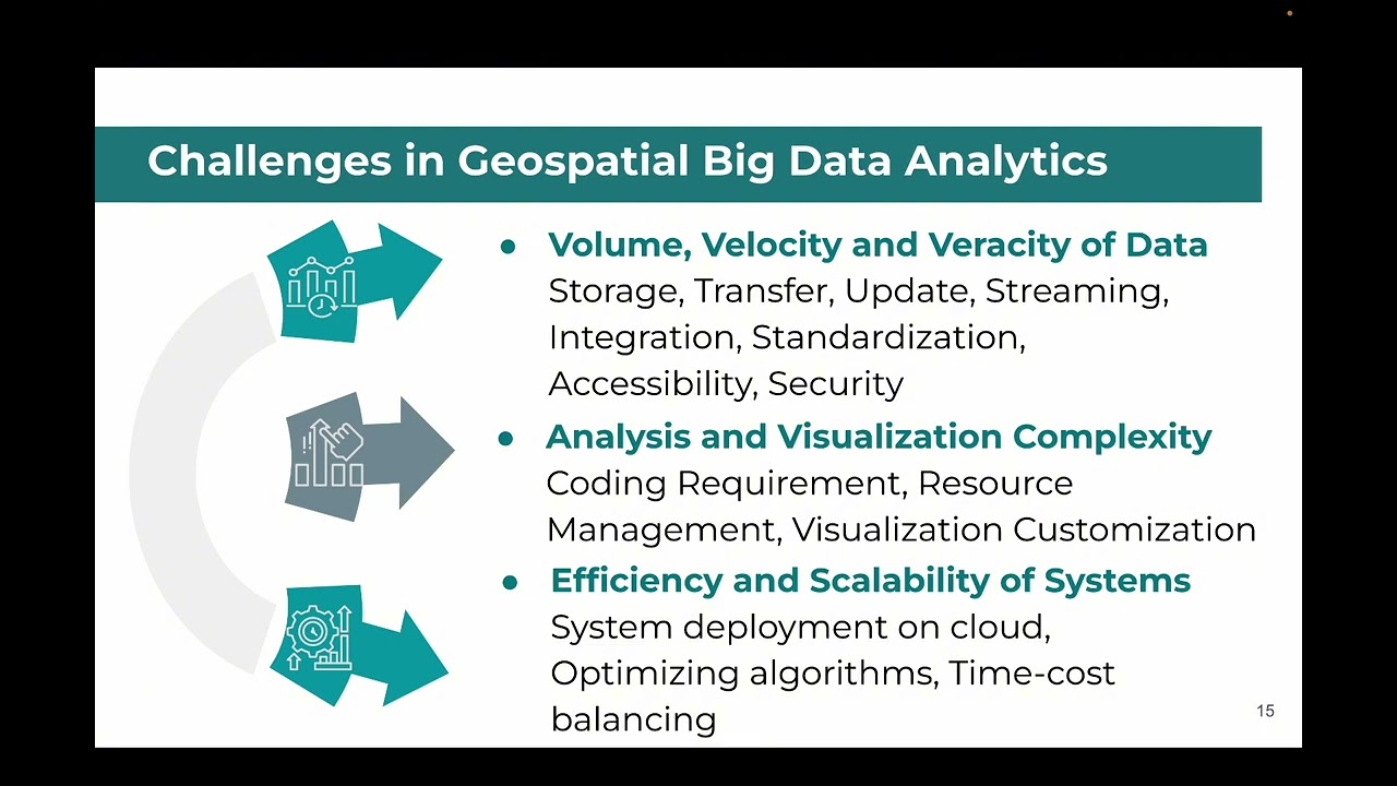 Chapter 2: Geospatial Big Data Fundamentals