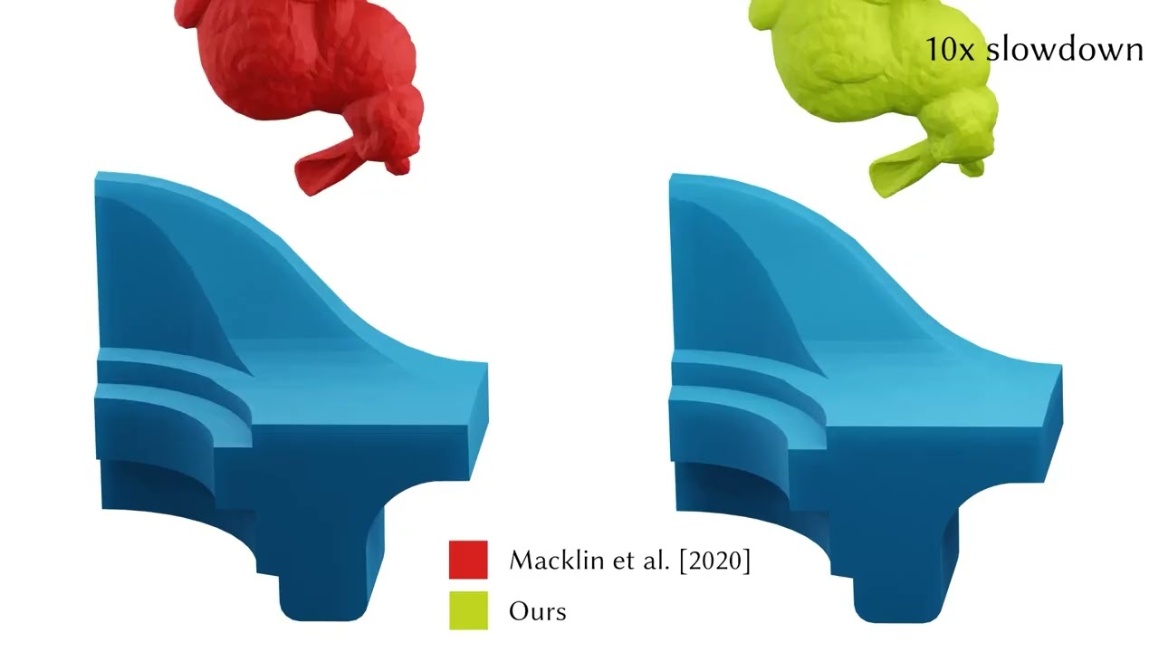 Real-Time Triangle-SDF Continuous Collision Detection