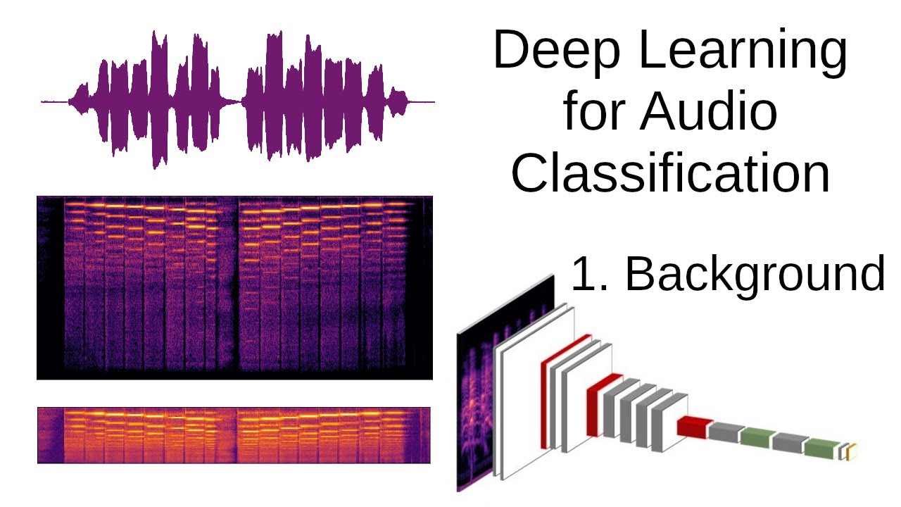 DSP Background - Deep Learning for Audio Classification (kapre) p.1