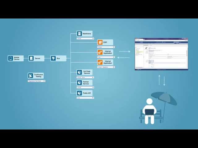 Parasoft Pricing, Features & Reviews 2022 - Free Demo