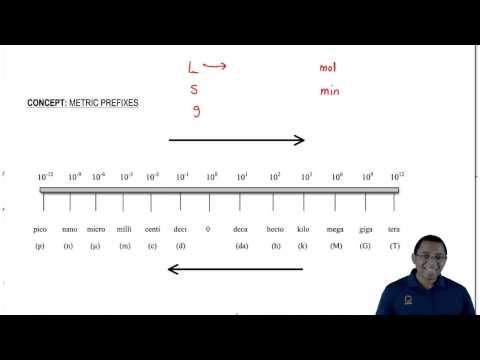 Understanding Metric Prefixes