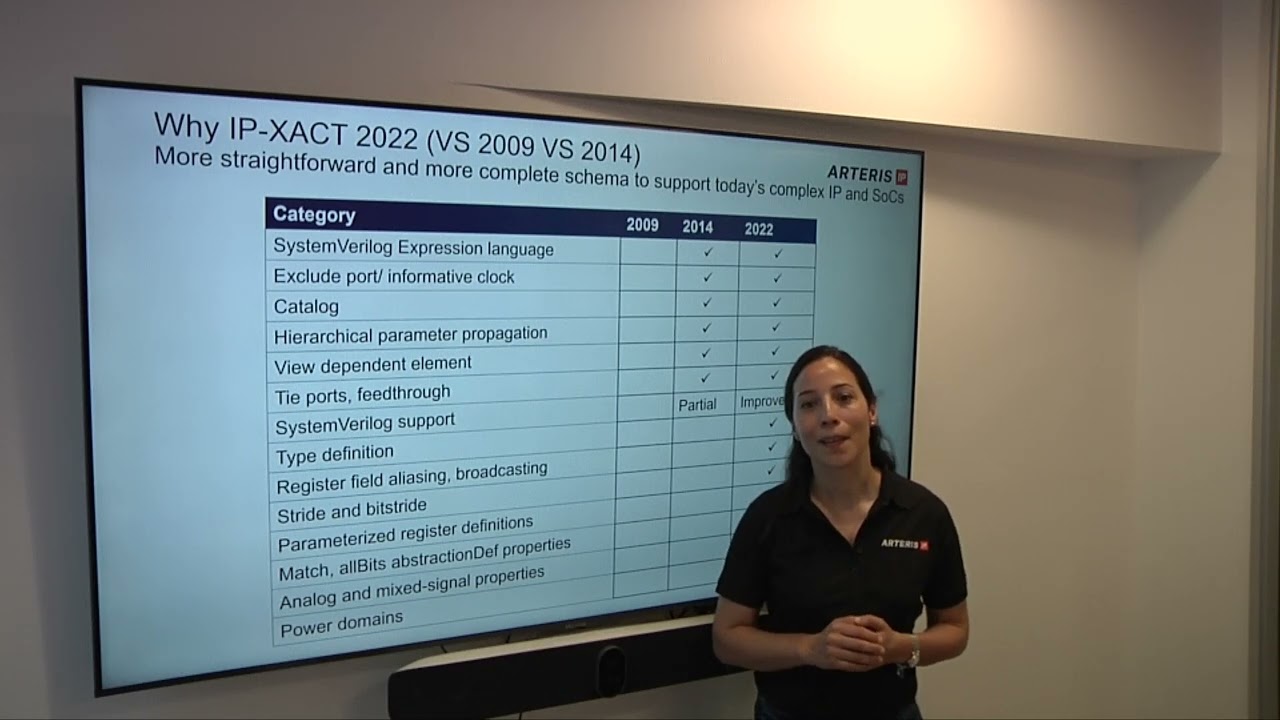 Accelerating IP Reuse