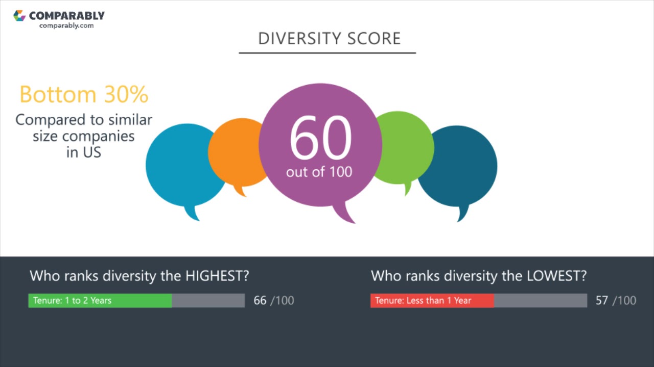 Working at Easter Seals - May 2018