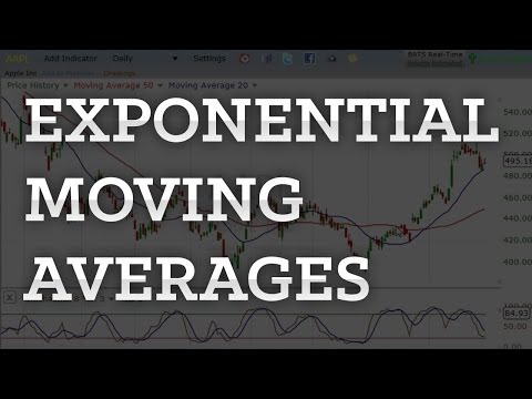 Exponential Moving Averages Explained Simply In 2 Minutes
