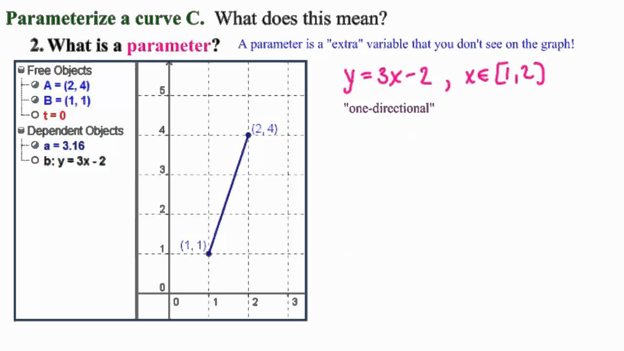 Parameterize Curve 2 - What's a Parameter?