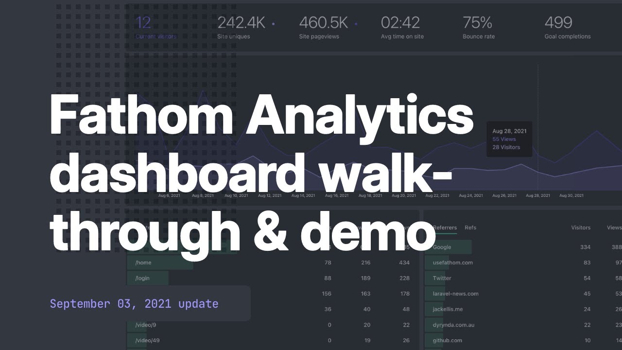 Fathom Analytics Dashboard Walk-through (Sept 2021 Update)