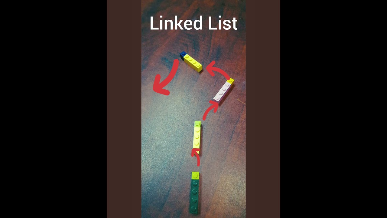 Data Structures Meme