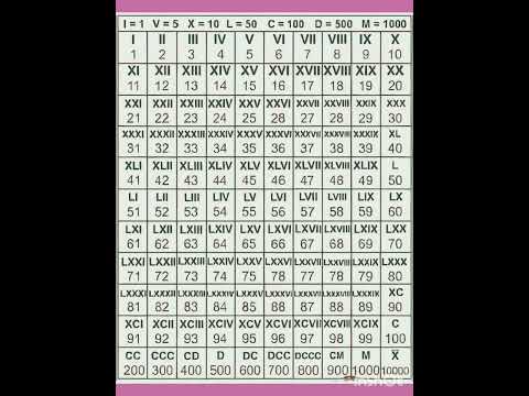 #Roman Numerals #