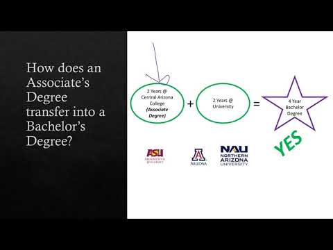 FAQ - How does an Associate Degree transfer into a Bachelor Degree?