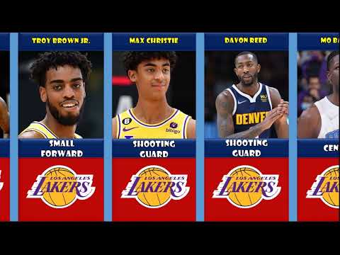 Los Angeles Lakers Full Roster 2022/2023, current Los Angeles Lakers roster, squad of Lakers,