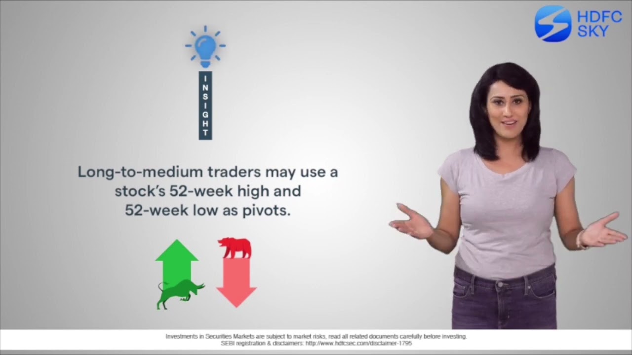 What are Pivots in Stock Market? Importance and Usage