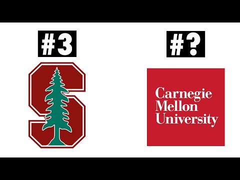 The 10 Undergraduate Computer Science Schools (2021)