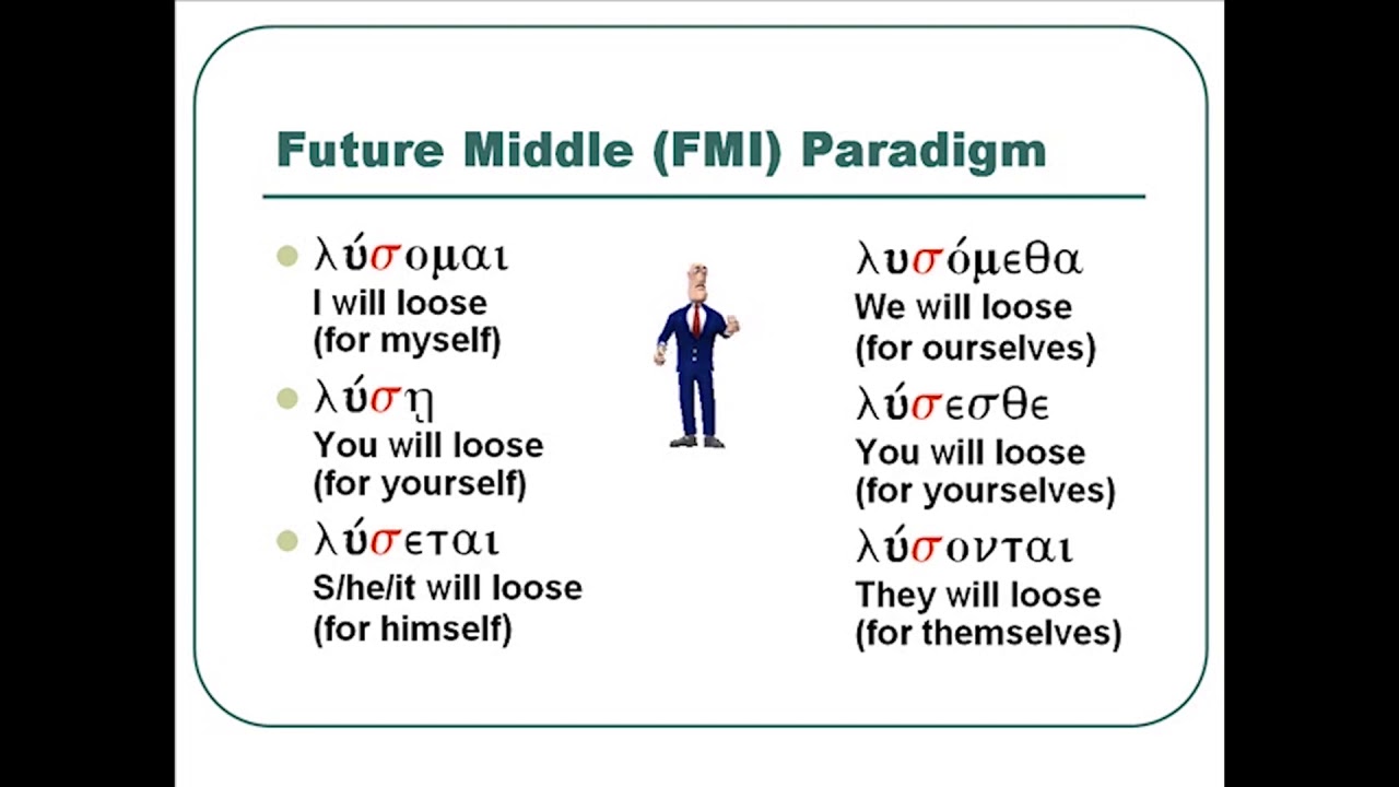 Learn Greek -- Chapter 10 Verbs Future