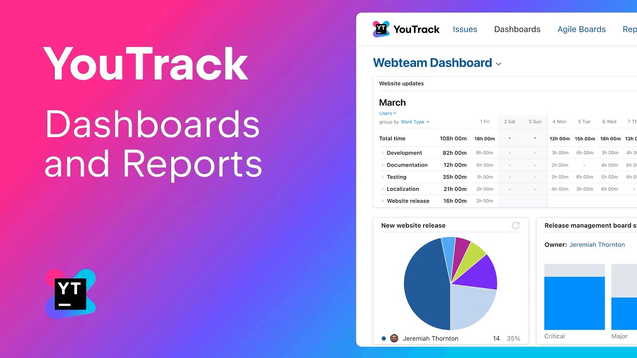 YouTrack. Reports and Dashboards
