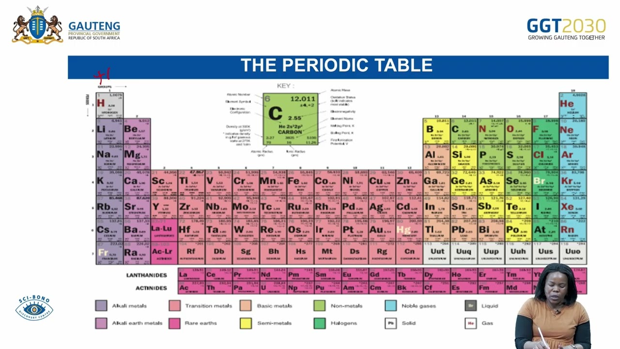 Technical Sciences Grade 11