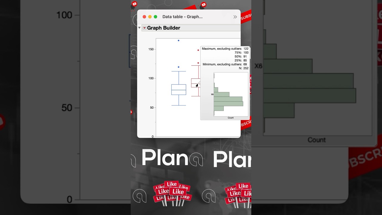 Using the Hover Label to see Histograms behind the graphs