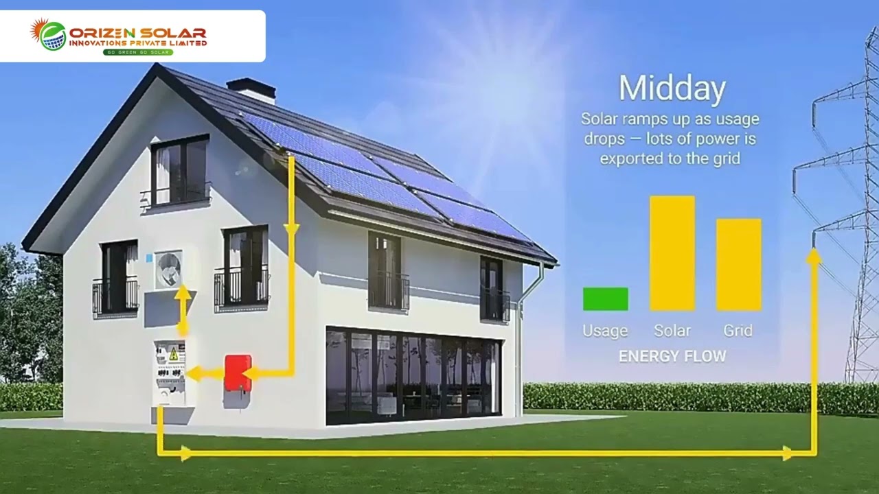 ORIZEN SOLAR INNOVATION PVT LTD