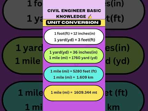😱1 Mile ' 5280 feet ' ( Units Conversion)💥 #youtubeshorts #shorts