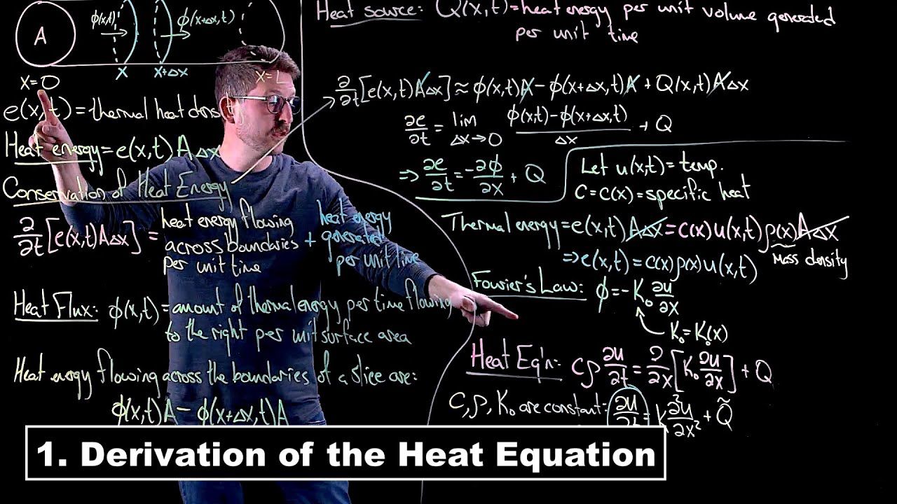Derivation of the Heat Equation - Partial Differential Equations | Lecture 1