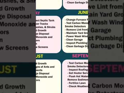Yearly Home Maintenance Checklist