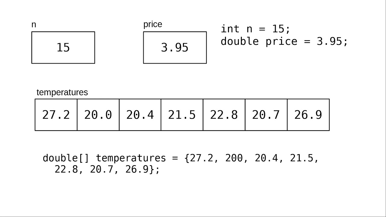 Chapter 7: Arrays