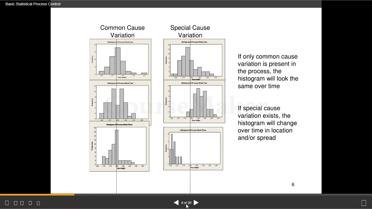 DEMO SPC overview