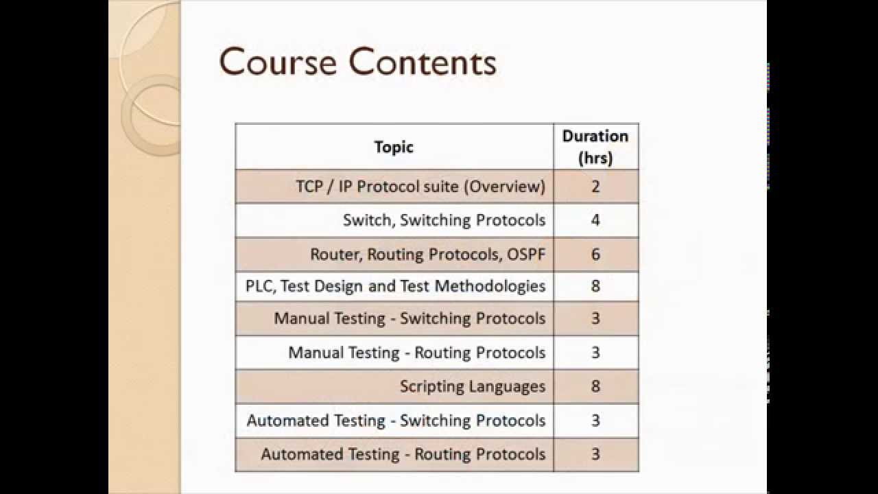 Network Protocols (L2/L3) Testing and Test Automation Course - Introduction.