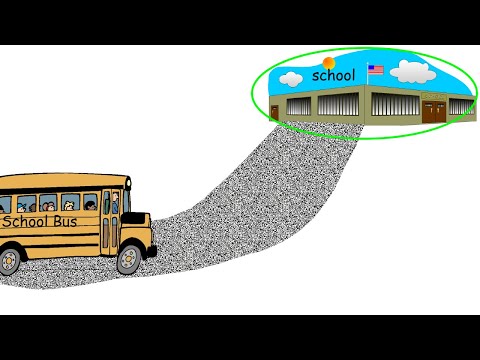 American Sign Language ASL Video Dictionary - destination