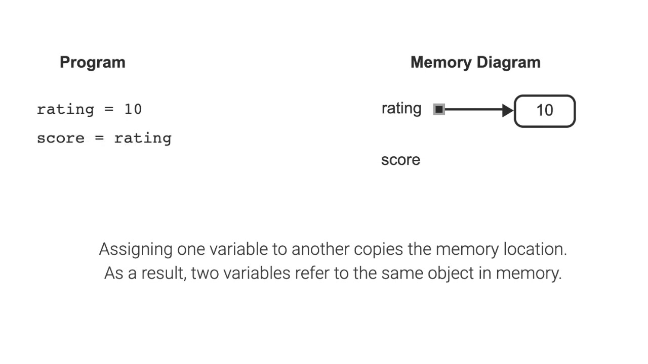 Example memory diagram; ch 3, video 3
