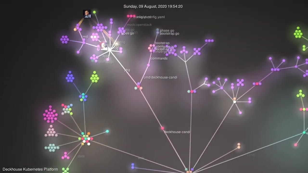 Deckhouse Kubernetes Platform gource visualization