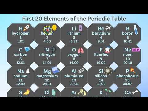 #REPRESENTATION OF ELEMENT #FIRST TWENTY ELEMENTS#
