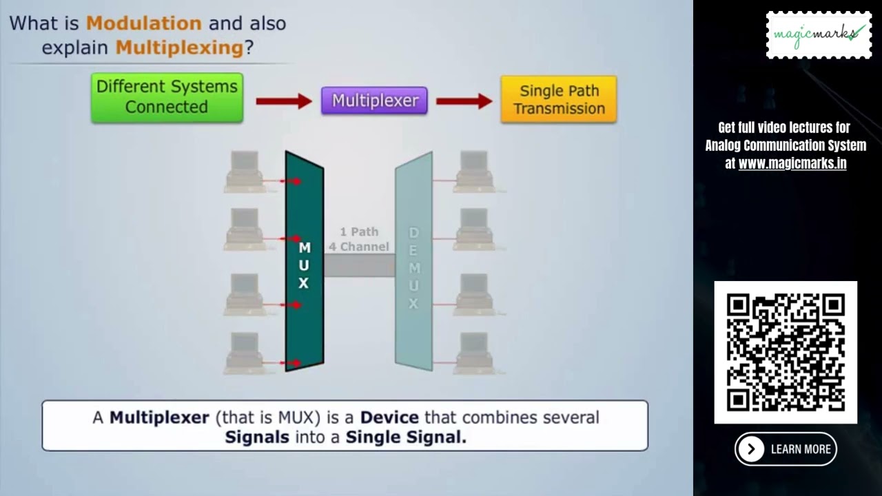 Modulation & Multiplexing Explained | Analog Communication Systems