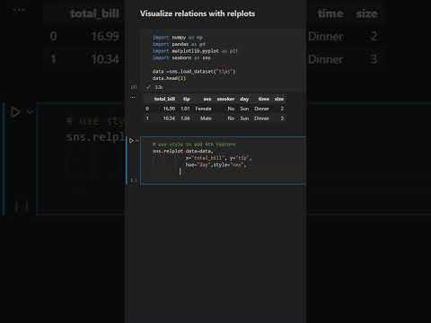 Visualize multiple relations with relplot - seaborn