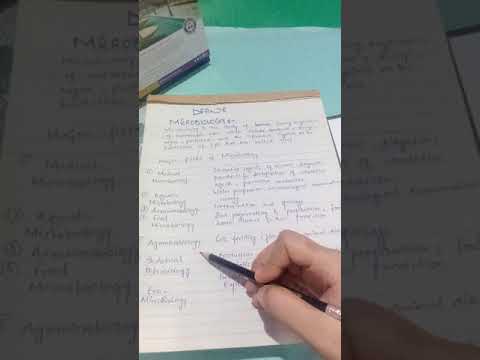 Definition and Major fields of Microbiology!