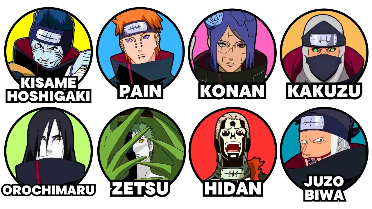 Every Akatsuki Member Explained in 33 Minutes