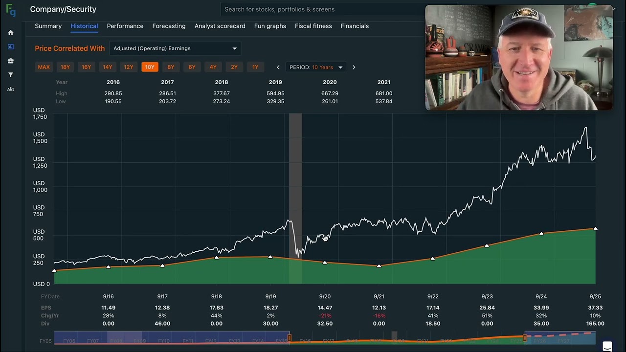 Transdigm Stock: Just How Overvalued Is It? $TDG
