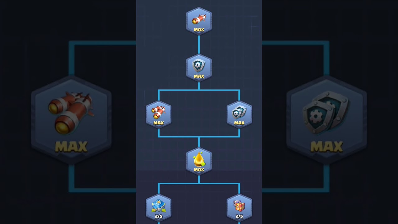Last War S.G: Research! How To Increase Combat Power