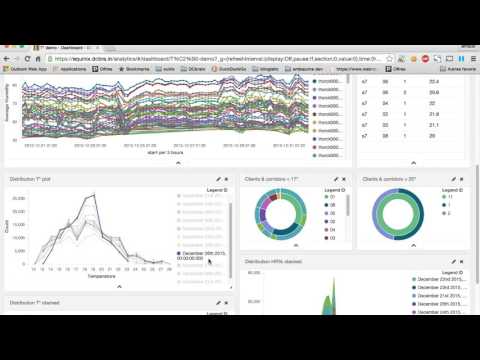 TC° demo