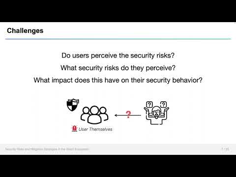 Understanding User-Perceived Security Risks and Mitigation Strategies in the Web3 Ecosystem
