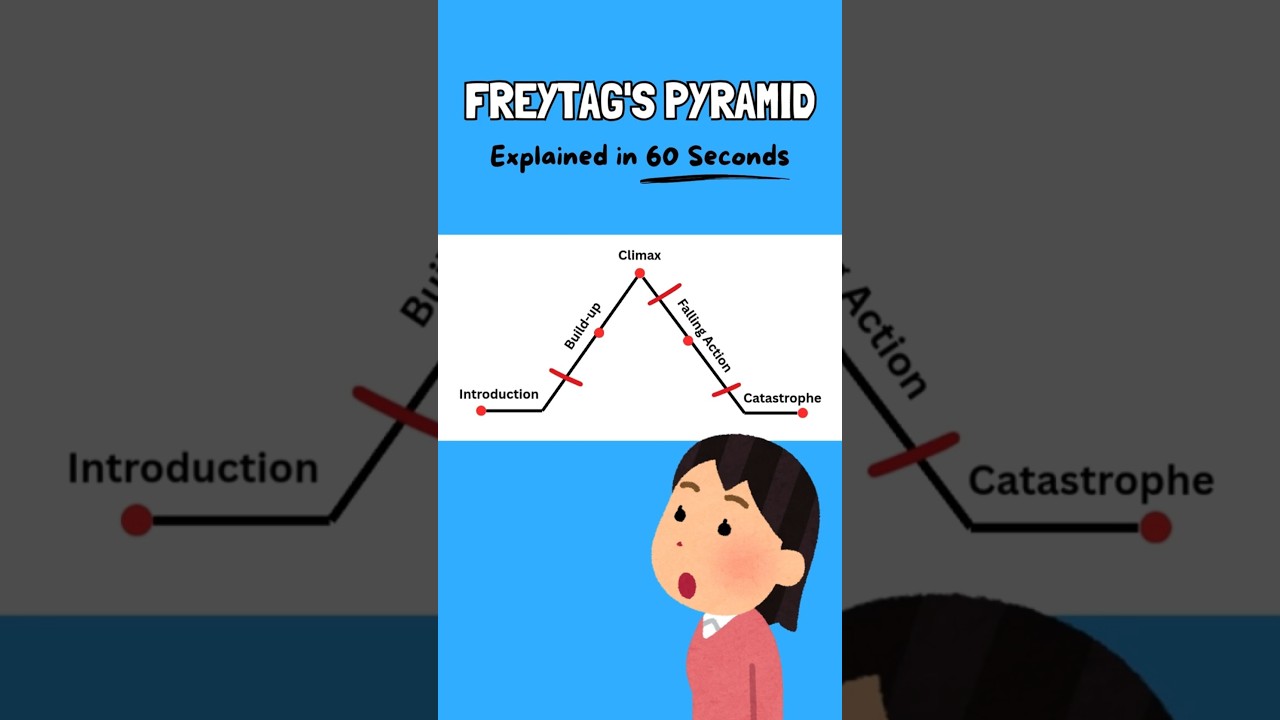 Freytag's Pyramid Explained in 60 Seconds #shorts #storystructure #writingtips