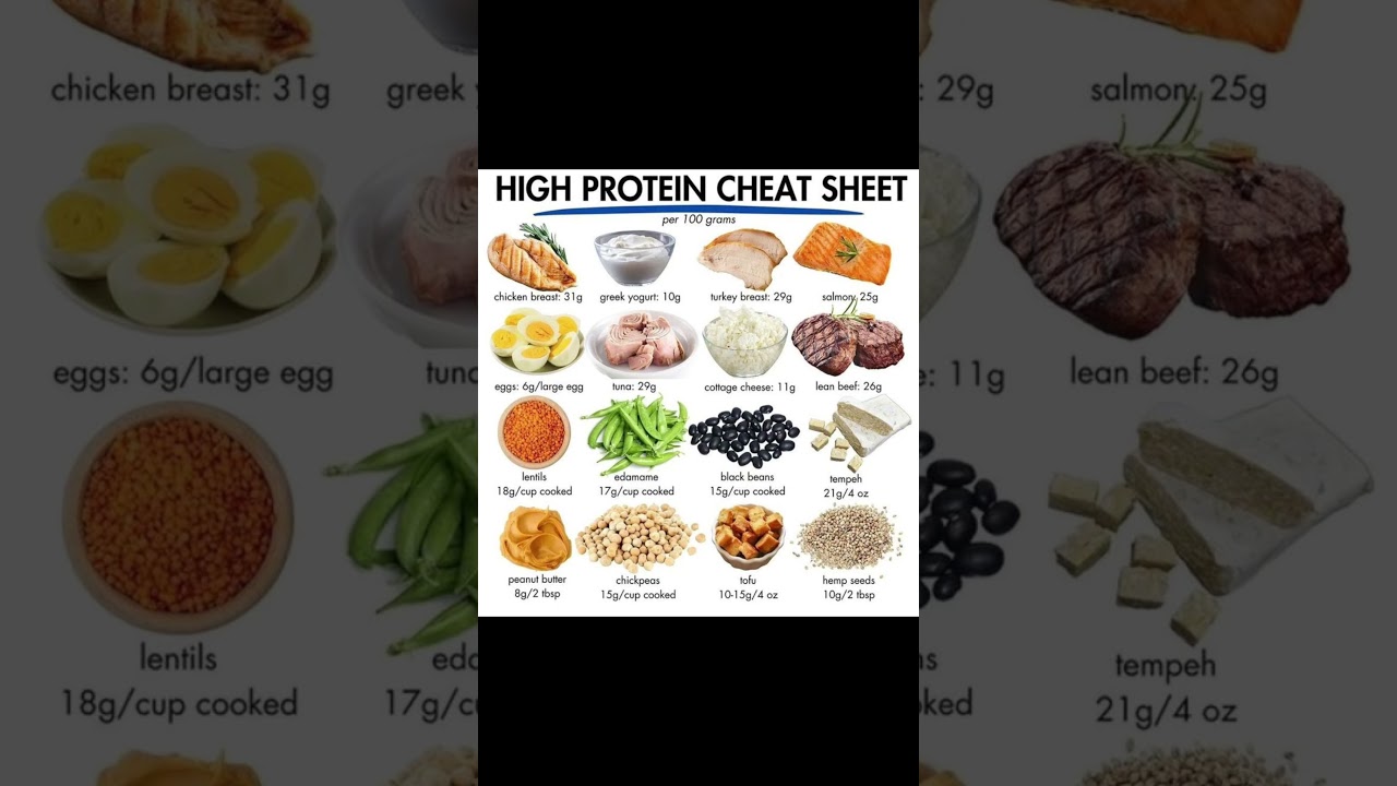 HIGH PROTEIN CHEAT SHEET (2025) #protein #healthyfood #healthyfood #healthyaging #seniorhealth