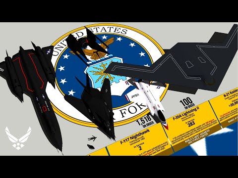 USAF United States Air Force Military Aircraft Size Comparison 3D