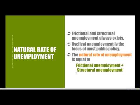 ECO 2013 Macroeconomics -- Chapter 6.19: The Natural Rate of Unemployment
